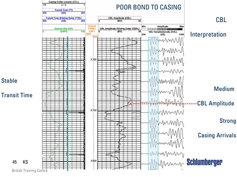 Cbl Vdl Cement Bond Logging Basic Theory And Interpretation Pdf