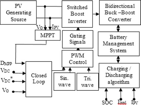 Schematic Diagram For The Proposed System Of A Modified Dc Nanogrid