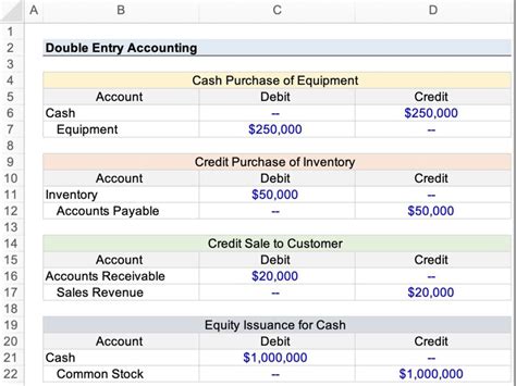 Double Entry Bookkeeping Debit Vs Credit System