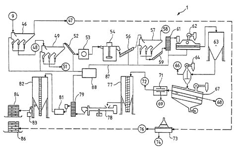 Method And Plant For Separating Polymeric Materials Eureka Patsnap