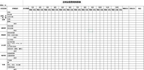 预算专题excel模板，完整表格设计，各行业预算通用，无脑不加班 正数办公