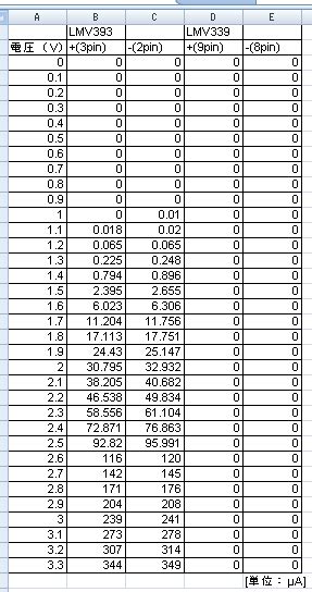 LMV Input Terminal Circuit Amplifiers Forum Amplifiers TI E E Support Forums