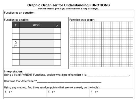Graphic Organizer For Understanding Functions Graphic Organizer For Understanding Functions