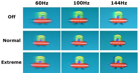 Motion Blur Reduction Backlights TFTCentral