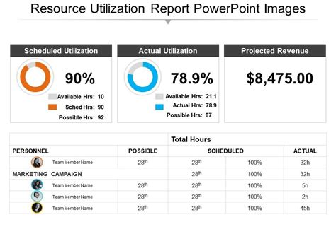 Resource Utilization Template