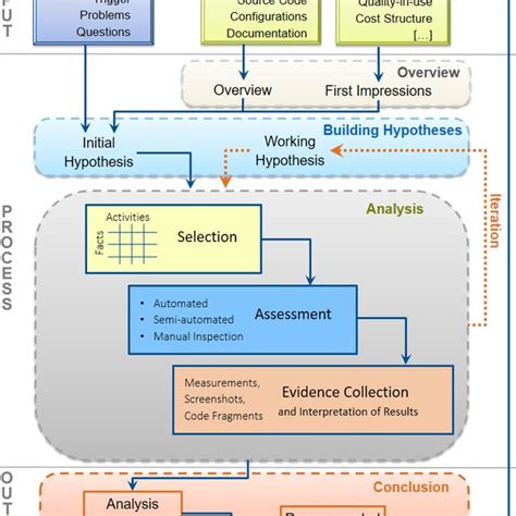 Quality Assessment Framework Download High Resolution Scientific Diagram