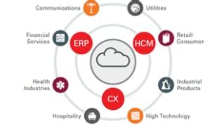 PwC And Oracle Technology Consulting PwC Australia PwC And Oracle Technology Consulting PwC Australia