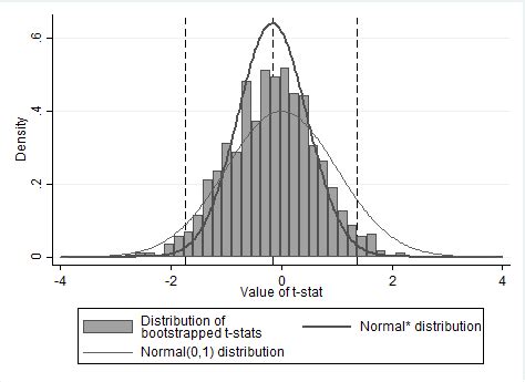 Figure G 3 Percentile T Bootstrap Quality Distribution Of Bootstrap Download Scientific