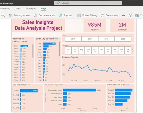 Bhawna Paliwal On Linkedin Powerbi Data Projects