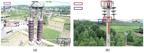Sensors Free Full Text A Robust Faster R Cnn Model With Feature