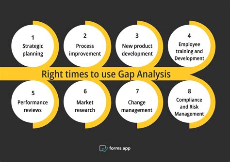Gap Analyse Arten Schritte Tools And Mehr