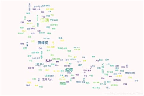 详解使用python爬取豆瓣短评并绘制词云python爬短评 Csdn博客
