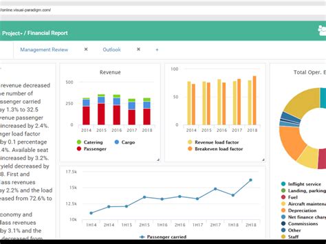 A Power Bi Interactive Dashboards With Trends Insights For Your