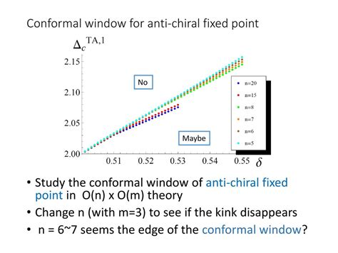 Determining Order Of Chiral Phase Transition In Qcd From Bootstrap