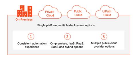 Announcing The Uipath Enterprise Cloud Platform Public Preview Uipath