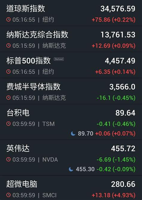 Twa00 加權指數 同學們~晚安 假期、｜cmoney 股市爆料同學會
