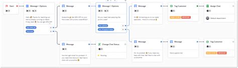 Complete Guide To Chatbot Scripts With Action Points And Examples