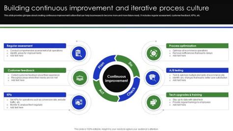 Iterative Processing Powerpoint Presentation And Slides Ppt Sample Slideteam