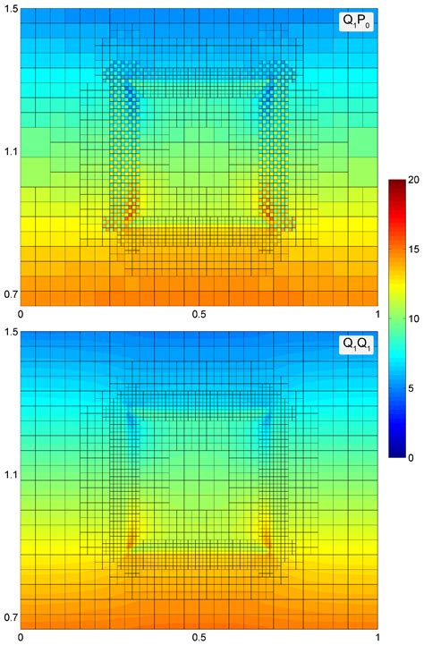 fluids free full text a wavelet based adaptive finite element