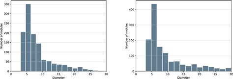 Figure 2 From A Data Centric Deep Learning Method For Pulmonary Nodule