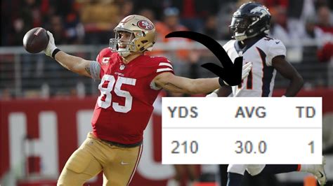 NFL Most Dominant Tight End Performances YouTube