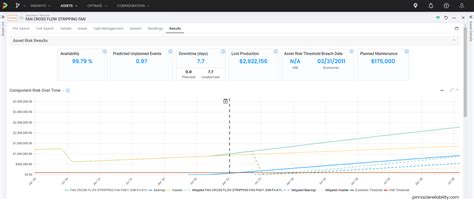 Moving From Reactive To Proactive Reliability Strategies