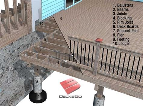 Building A Wood Deck Nomenclature Image Google Search Building A Deck Deck Outdoor Living Deck