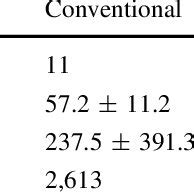 Surgical Management Of Driveline Exit Site Infections The Infected Download Scientific Diagram