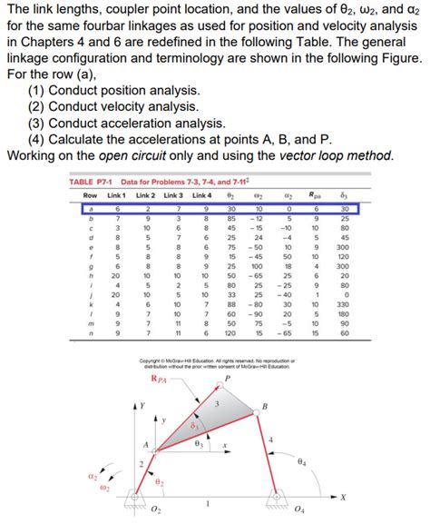 The Link Lengths Coupler Point Location And The