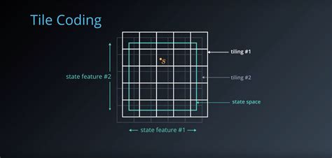 Rl In Continuous Spaces Everyday Just A Little Bit