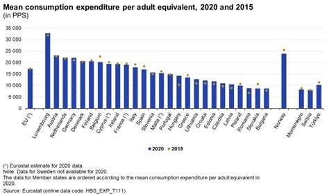 Household Budget Survey Statistics On Consumption Expenditure