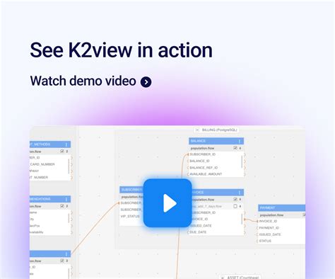 Test Data Management Tools K2view