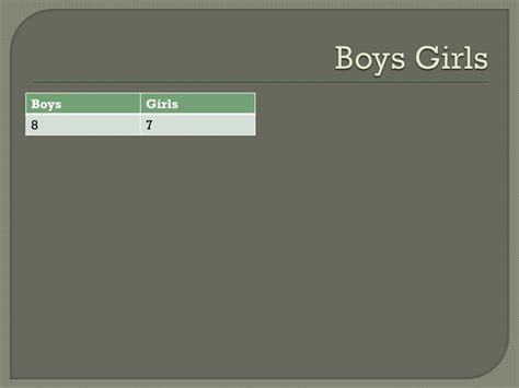 PPT REPRESENTING DATA PowerPoint Presentation Free Download ID