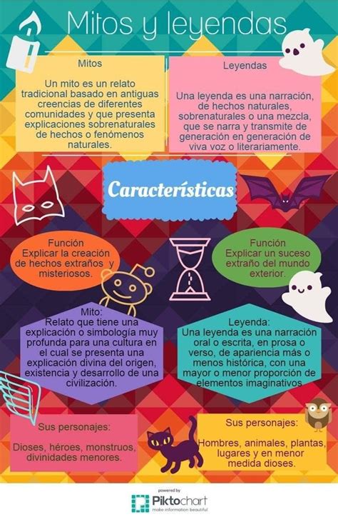 Pin De Juana Sitlali En Lenguaje Practicas Del Lenguaje Estrategias