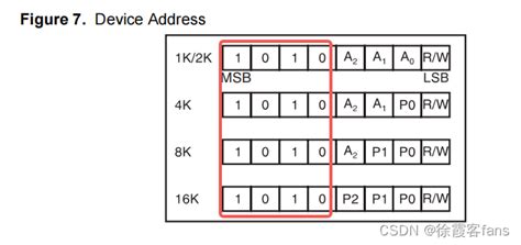 基于野火stm32f103zet6开发板 I2c读写eeprom学习野火f103zet6 Csdn博客