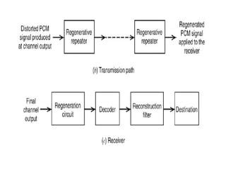 Pulse Code Modulation PDF Digital Audio Computer Software And Applications