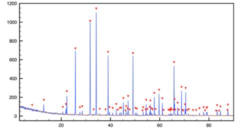 粉末回折パターンの処理 Kanzaki Wiki
