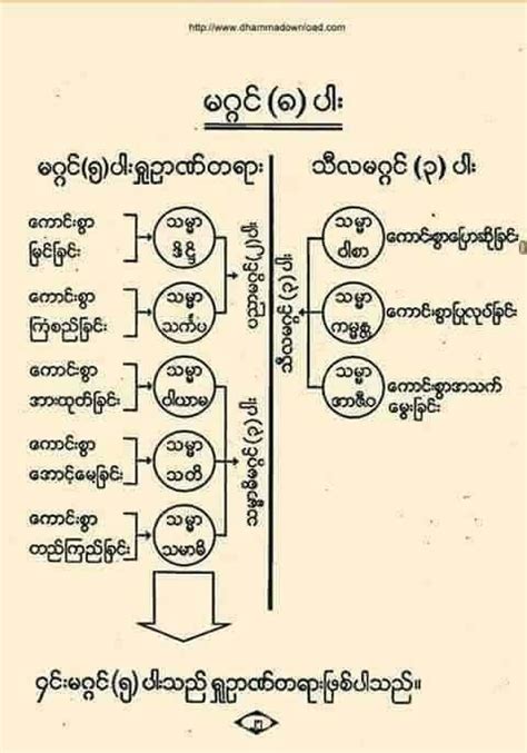 ညဏ်အလင်း Facebook