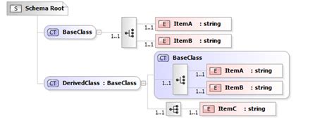 Liquid Xml Data Binder Getting Started