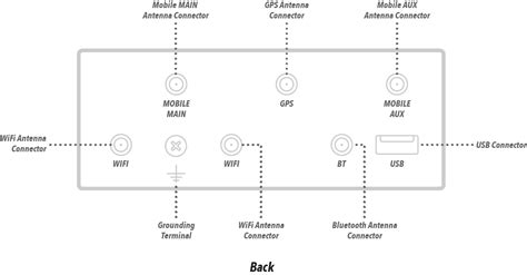 Wireless Connect Bigleaf Networks