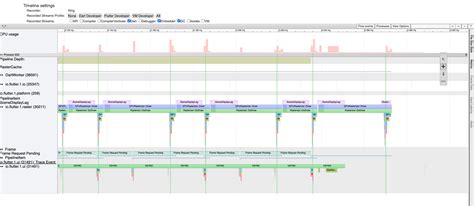 Performance On Iphone Xs Iphone Xr Significantly Low ~20fps Instead