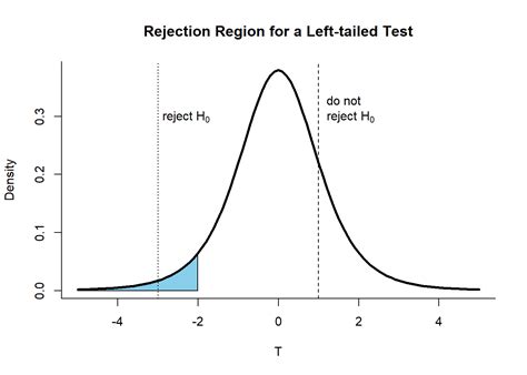Unit 4 Hypothesis Testing An Introduction To Statistics