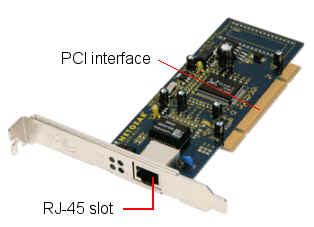ADEDAN COMPUTER TECHNOLOGY ADAPTER CARDS AND THEIR FUNCTIONS