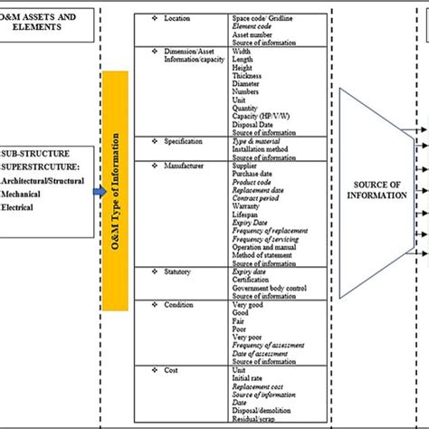 The Link Between Graphical Data And Non Graphical Download Scientific