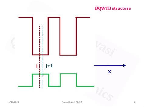 Calculation Of Transmission Coefficient Using Propagation Matrix Method