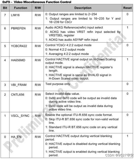 Fpga Pal视频bt656解码video Processing Subsystem去隔行工程源码 Tw2867采集4路视频拼接输出 提供