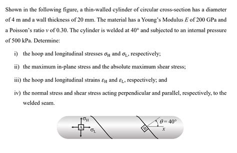 Solved Shown In The Following Figure A Thin Walled Cylinder