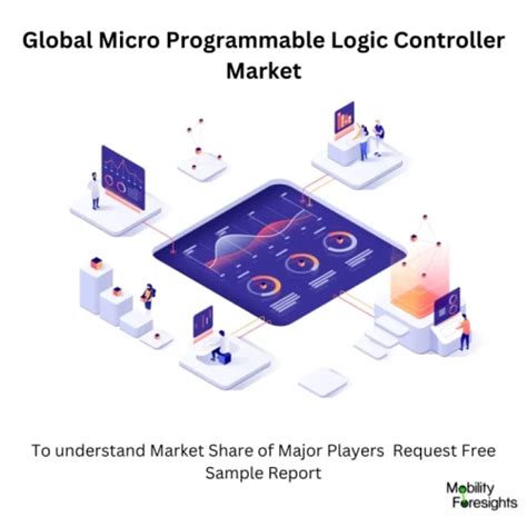 Global Micro Programmable Logic Controller Market Size And Forecasts 2030