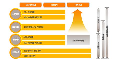 동국대학교 약학대학 전공소개 교과과정