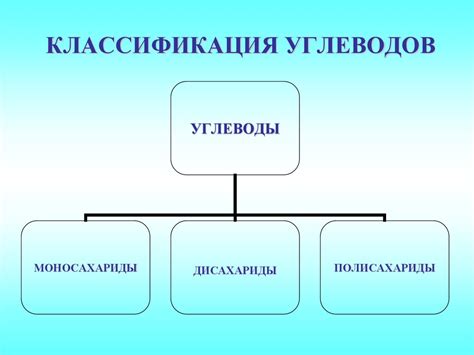 Молекулярная биология Классификация и свойства углеводов презентация